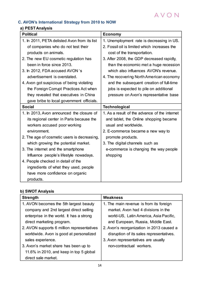 International Business Strategy_AVON_Report | DOCX