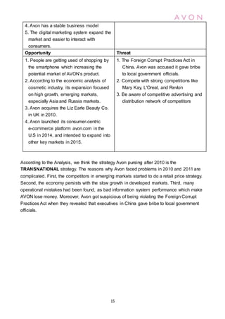 International Business Strategy_AVON_Report | DOCX