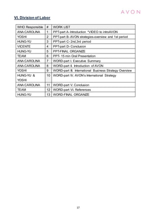 International Business Strategy_AVON_Report | DOCX