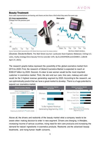 International Business Strategy_AVON_Report | DOCX