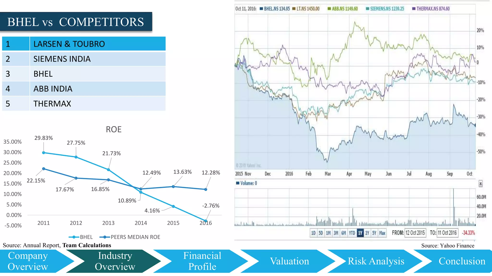 bharat heavy electrical limited | PPTX