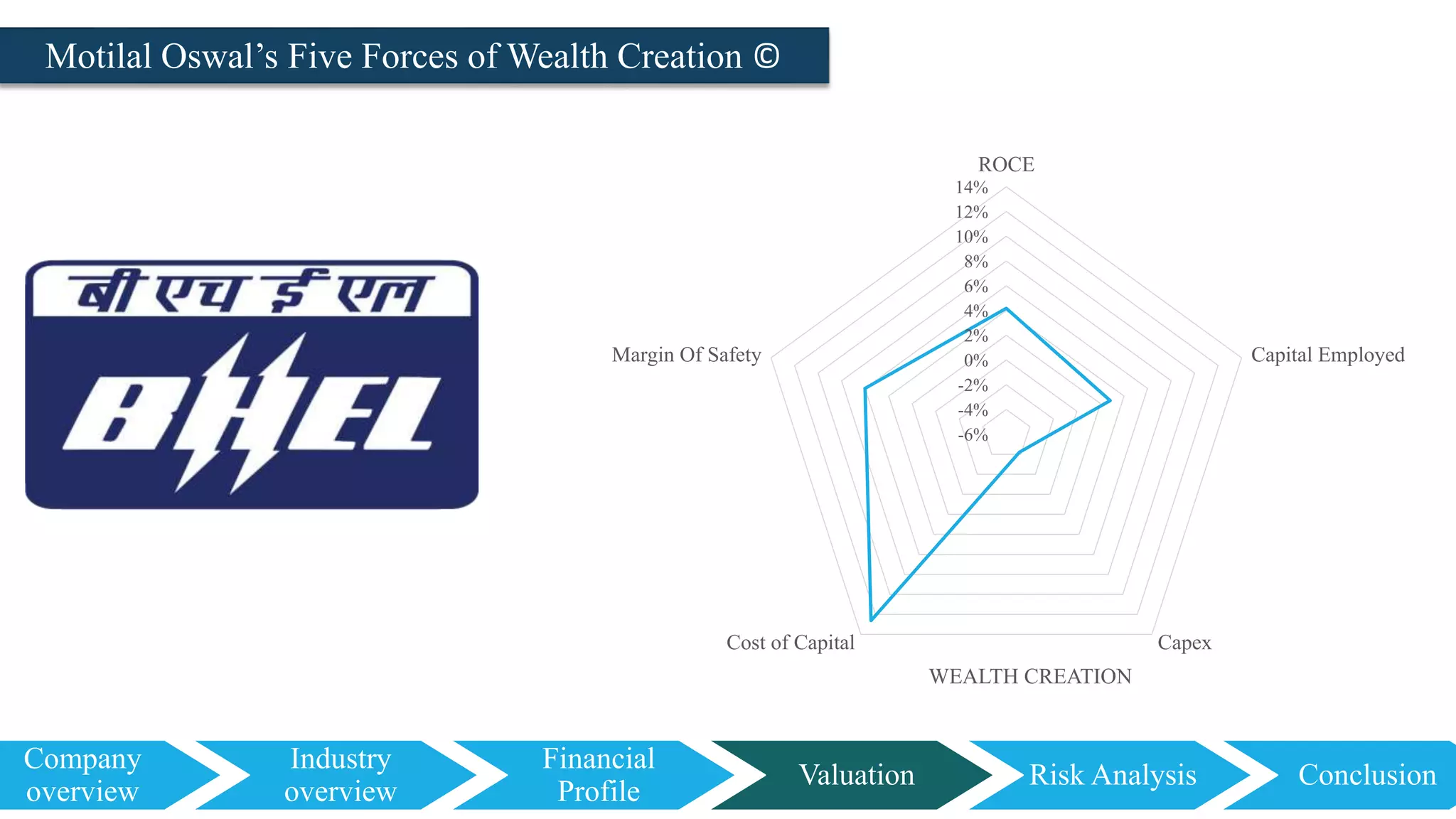 bharat heavy electrical limited | PPTX