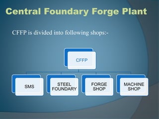 BHEL CFFP TRAINING | PPTX