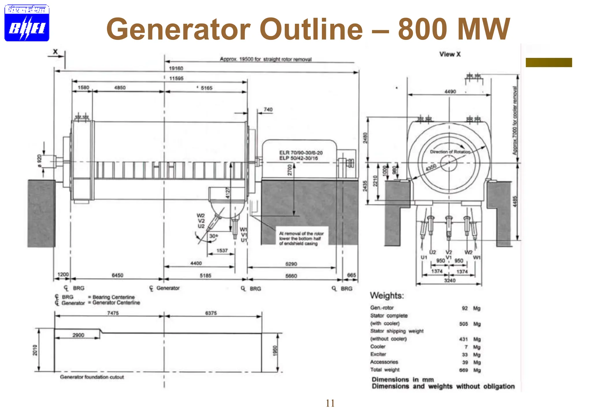 BHEL-Generator BHEL-Generator BHEL-Generator.ppt