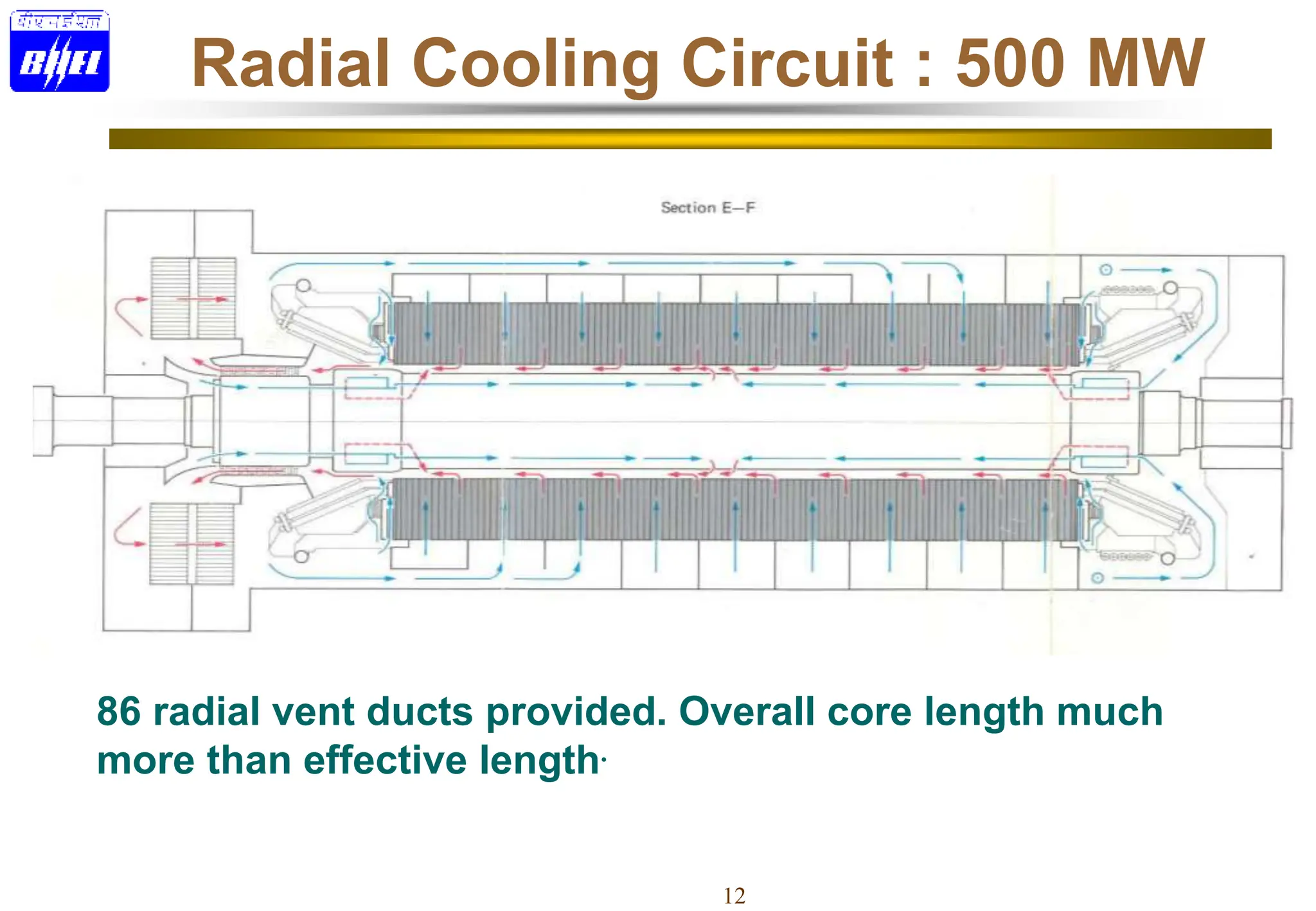 BHEL-Generator BHEL-Generator BHEL-Generator.ppt