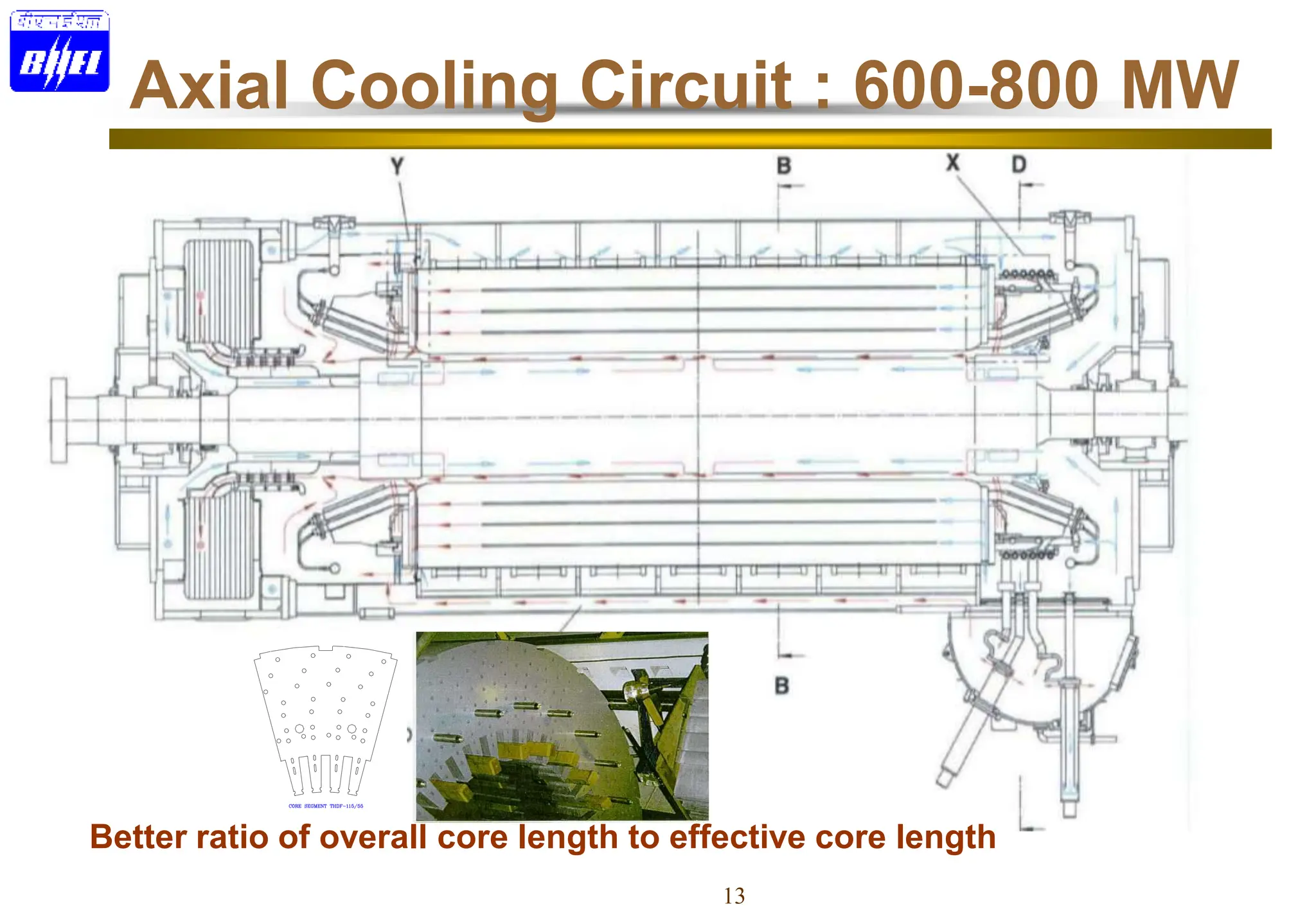 BHEL-Generator BHEL-Generator BHEL-Generator.ppt