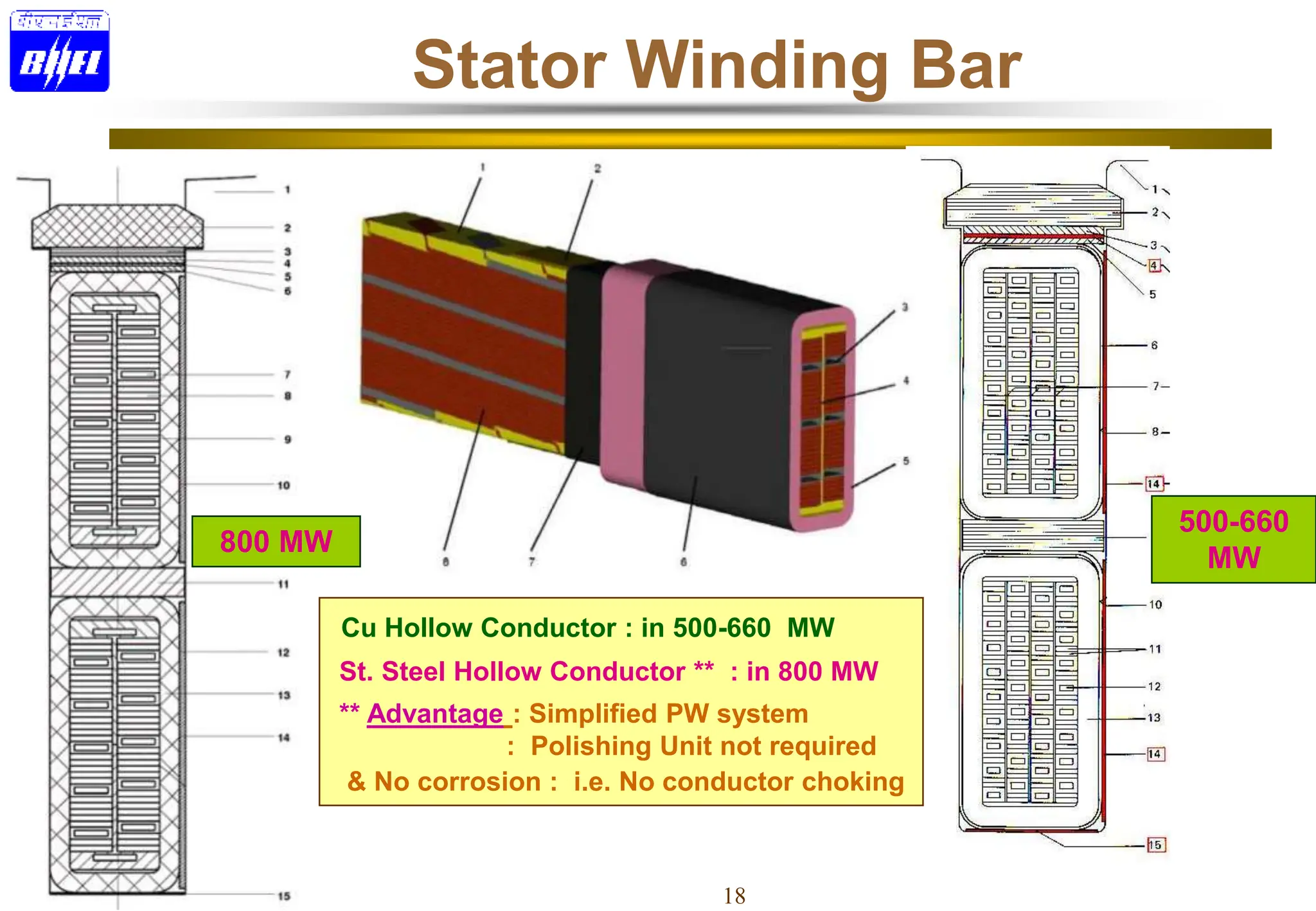 BHEL-Generator BHEL-Generator BHEL-Generator.ppt