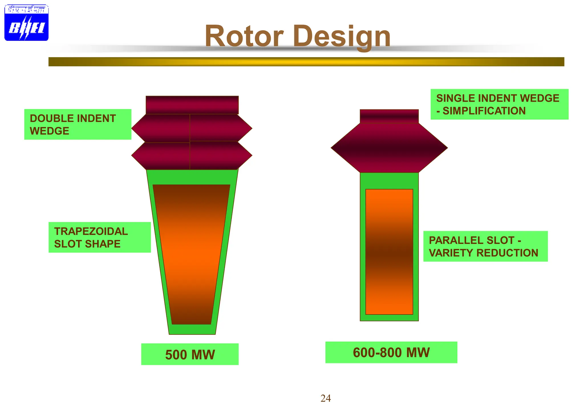 BHEL-Generator BHEL-Generator BHEL-Generator.ppt