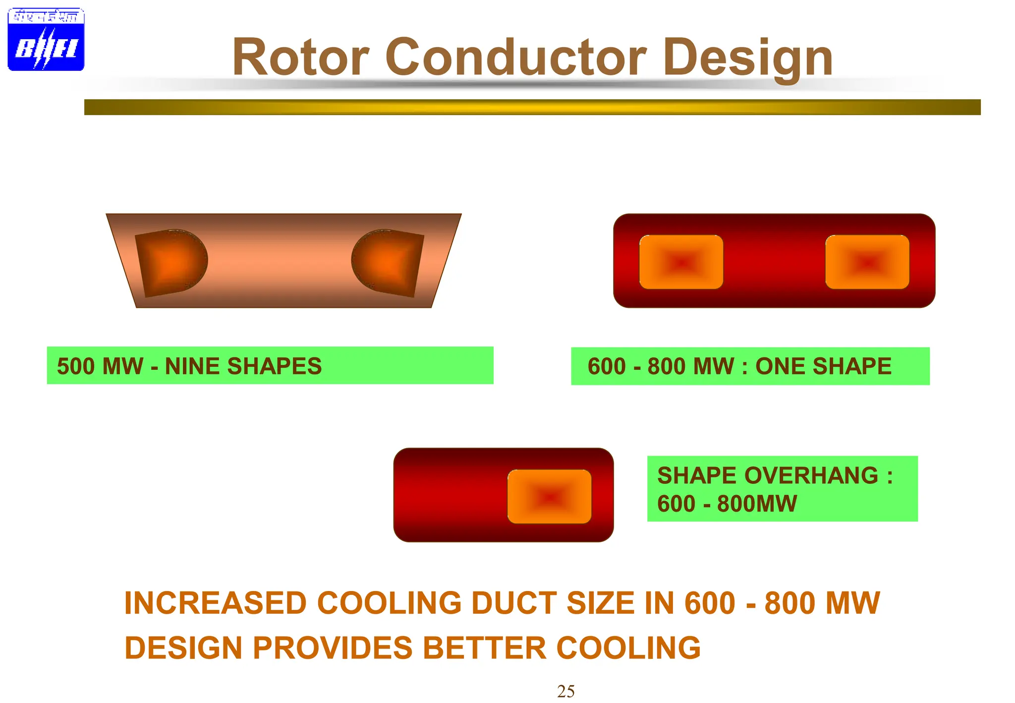 BHEL-Generator BHEL-Generator BHEL-Generator.ppt