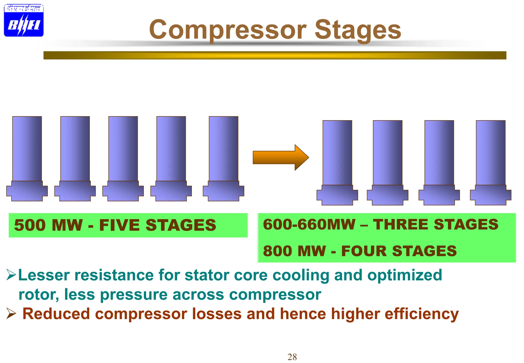 BHEL-Generator BHEL-Generator BHEL-Generator.ppt