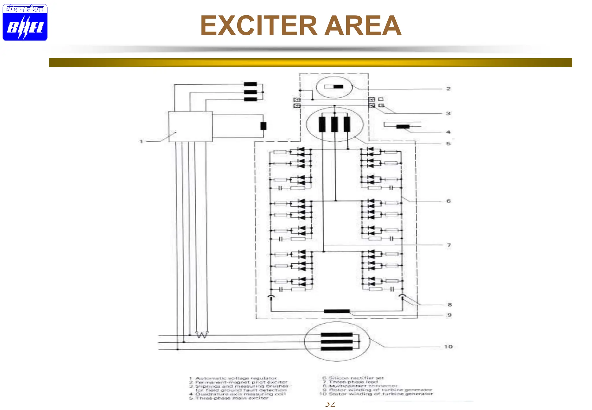 BHEL-Generator BHEL-Generator BHEL-Generator.ppt