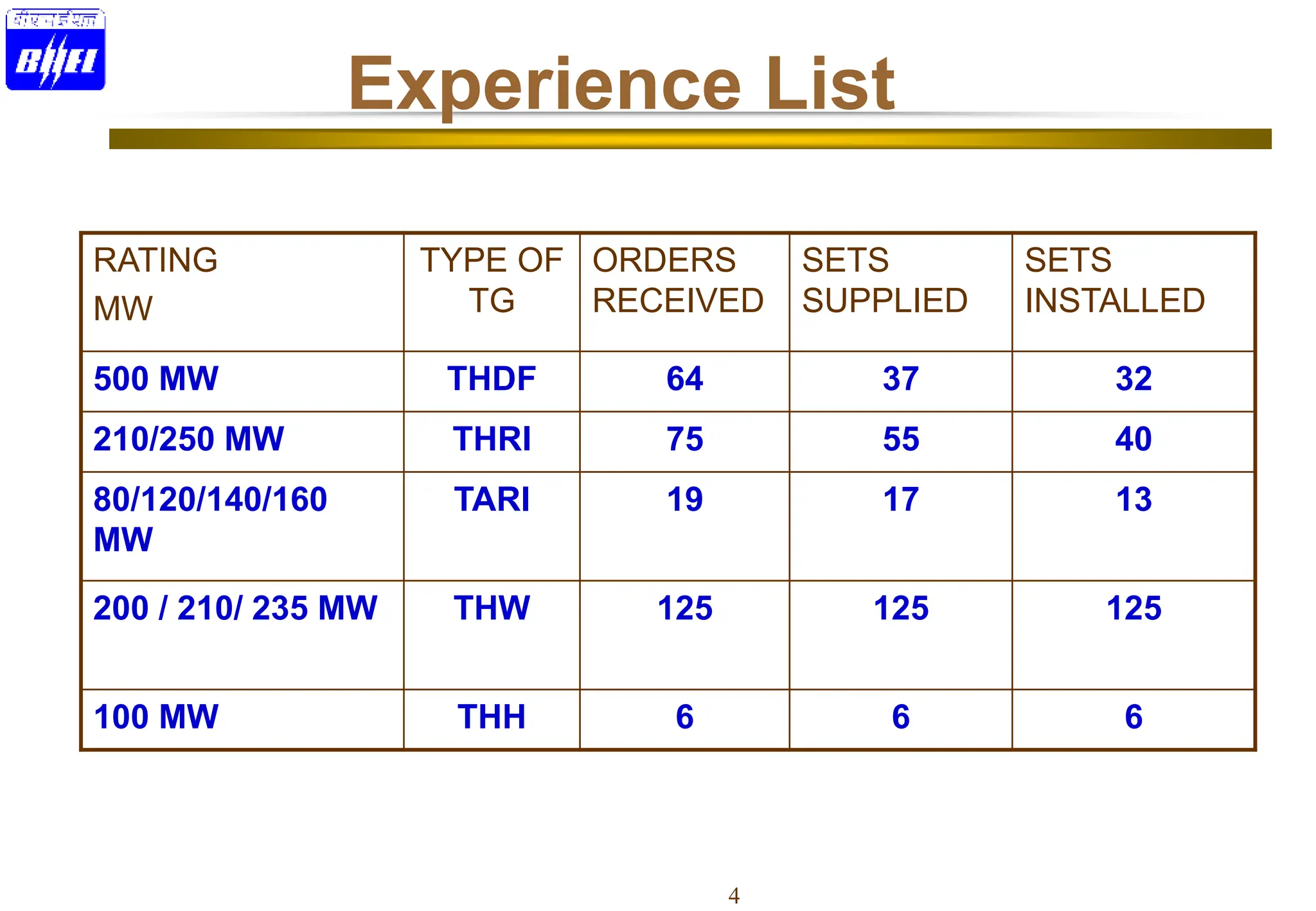 BHEL-Generator BHEL-Generator BHEL-Generator.ppt