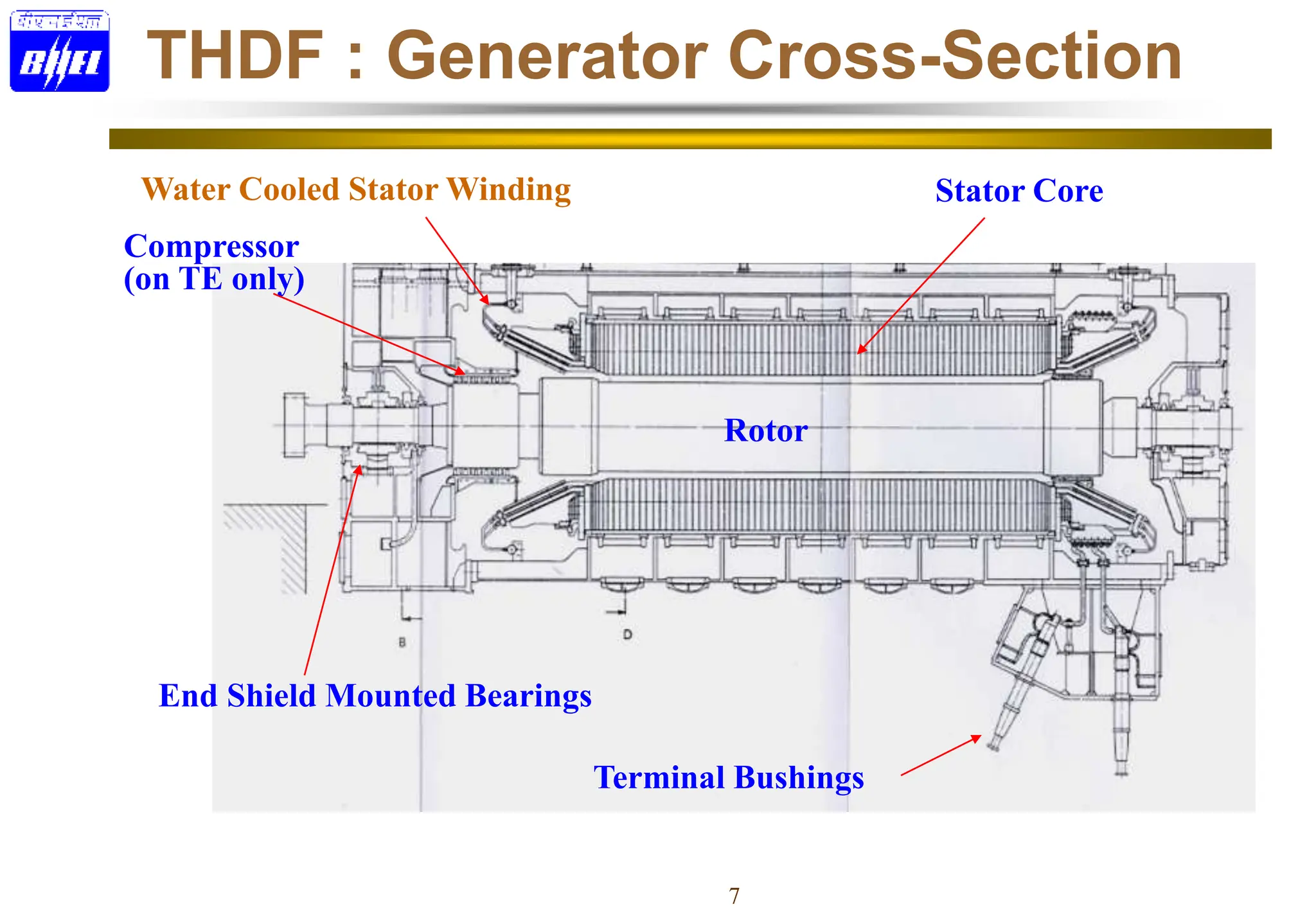 BHEL-Generator BHEL-Generator BHEL-Generator.ppt