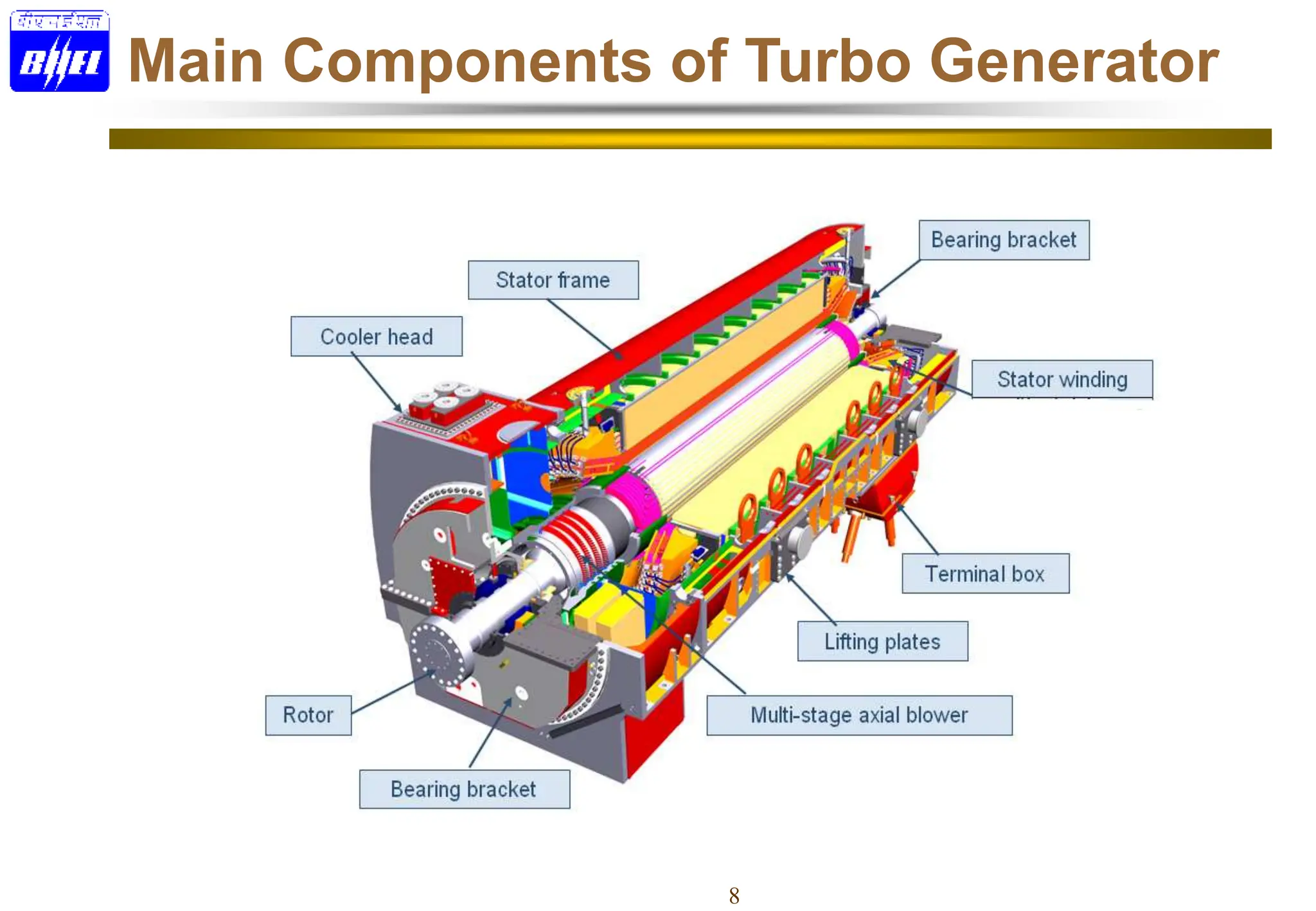 BHEL-Generator BHEL-Generator BHEL-Generator.ppt