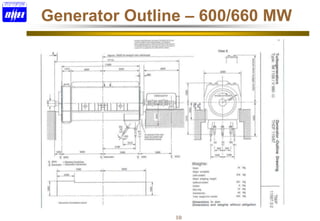BHEL-Generator BHEL-Generator BHEL-Generator.ppt