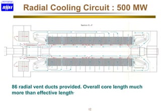 BHEL-Generator BHEL-Generator BHEL-Generator.ppt