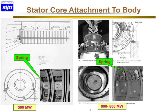 BHEL-Generator BHEL-Generator BHEL-Generator.ppt | Power and Energy ...