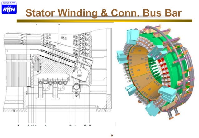 BHEL-Generator BHEL-Generator BHEL-Generator.ppt | Power and Energy ...