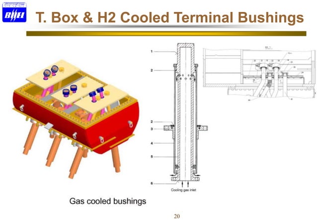 BHEL-Generator BHEL-Generator BHEL-Generator.ppt | Power and Energy ...