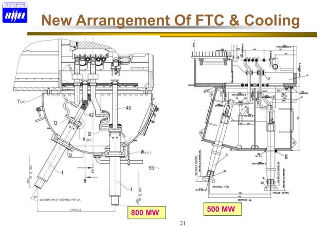 BHEL-Generator BHEL-Generator BHEL-Generator.ppt | Power and Energy ...