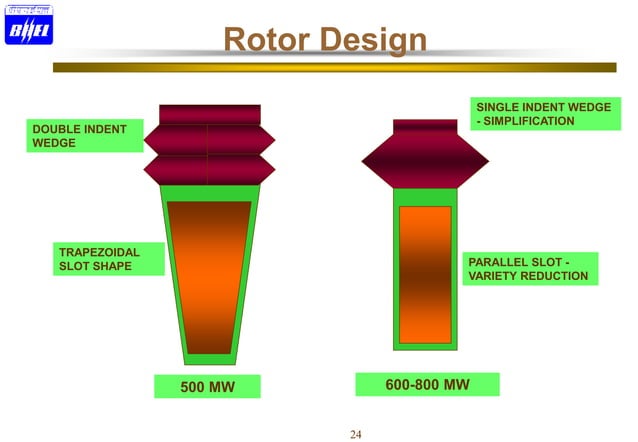BHEL-Generator BHEL-Generator BHEL-Generator.ppt | Power and Energy ...