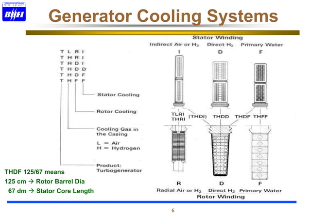 BHEL-Generator BHEL-Generator BHEL-Generator.ppt | Power and Energy ...