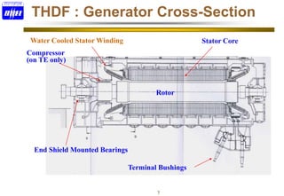 BHEL-Generator BHEL-Generator BHEL-Generator.ppt