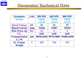 BHEL-Generator BHEL-Generator BHEL-Generator.ppt