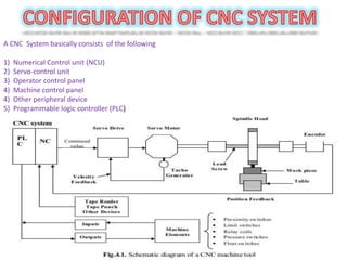 BHEL CNC MACHINE TRAINING REPORT | PPTX