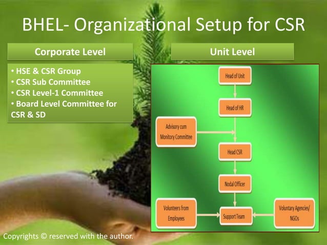 Bhel corporate social responsibility report 1 | PPTX | Non-Profit ...