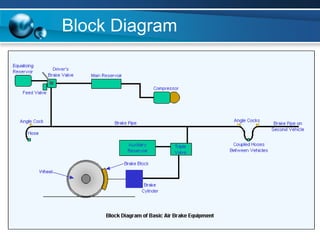 Bhel Pnuematic Braking System | PPTX