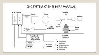 Bhel(HERP),Varanasi | PPTX