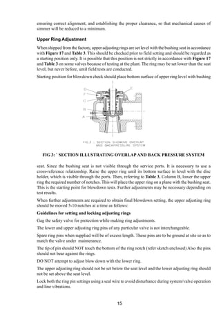 Bhel STEAM safety valve_1700_series | PDF