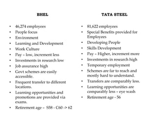 Human Resource Management - Bhel vs Tata steel | PPTX