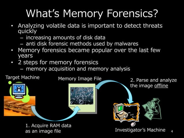 One-Byte Modification for Breaking Memory Forensic Analysis | PPT