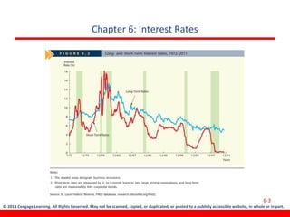 Bh ffm13 exhppt_ch06 | PPT | Interest Rates | Economy