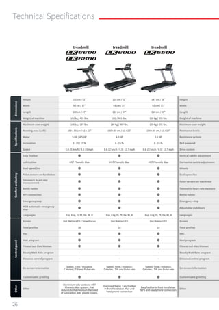 CARDIO Catalog | PDF