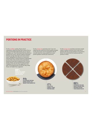 Food Portion - Size Matters | PDF