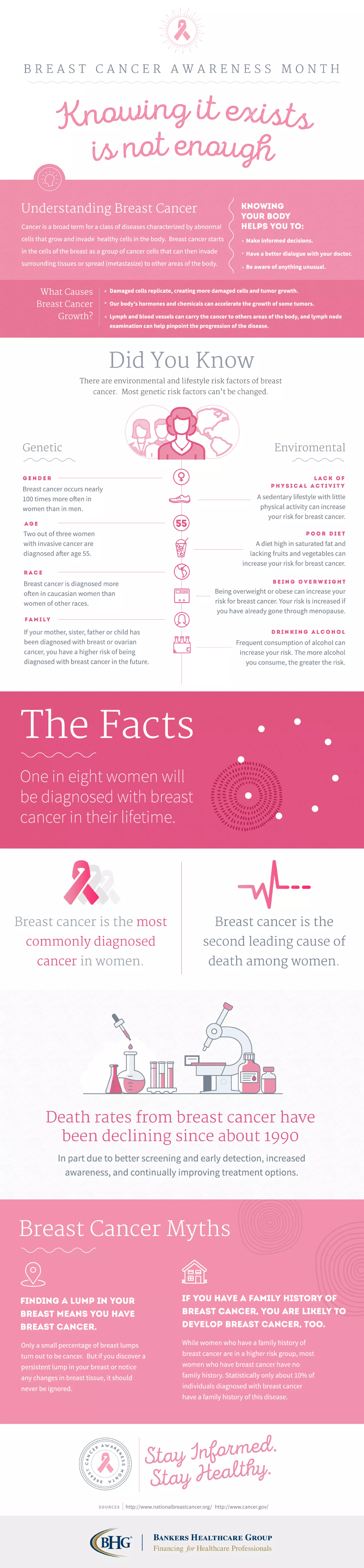 A Patient Education Tool for Breast Cancer Awareness Month | PDF