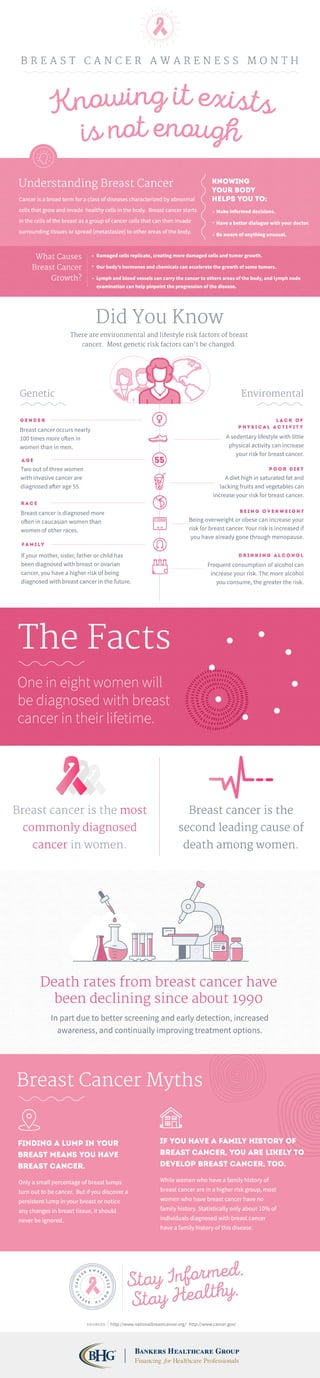 A Patient Education Tool for Breast Cancer Awareness Month | PDF