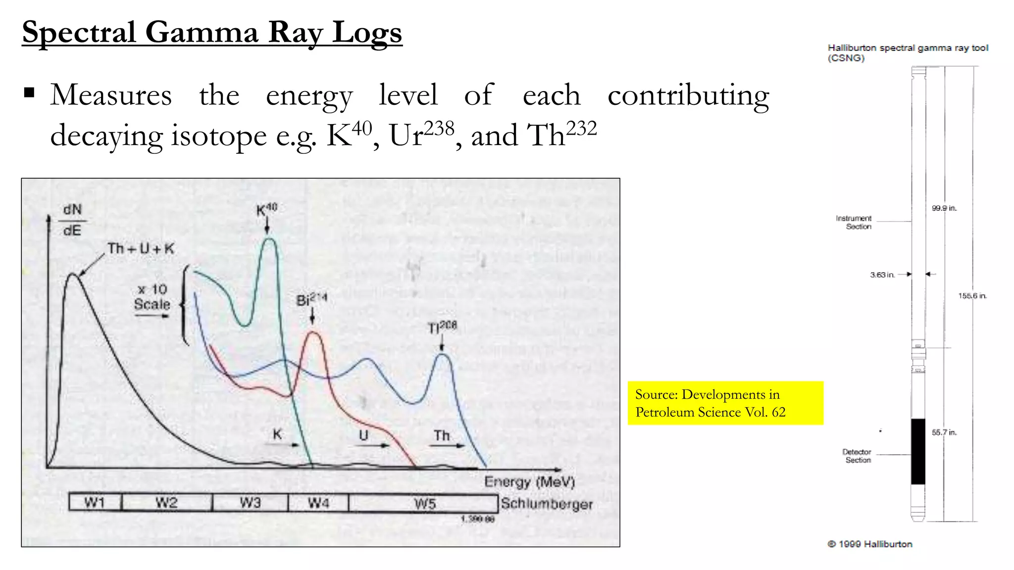 Nuclear Methods and Radiometric Logging | PPTX