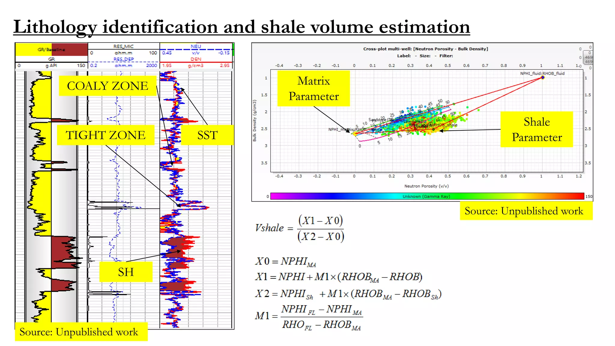 Nuclear Methods and Radiometric Logging | PPTX