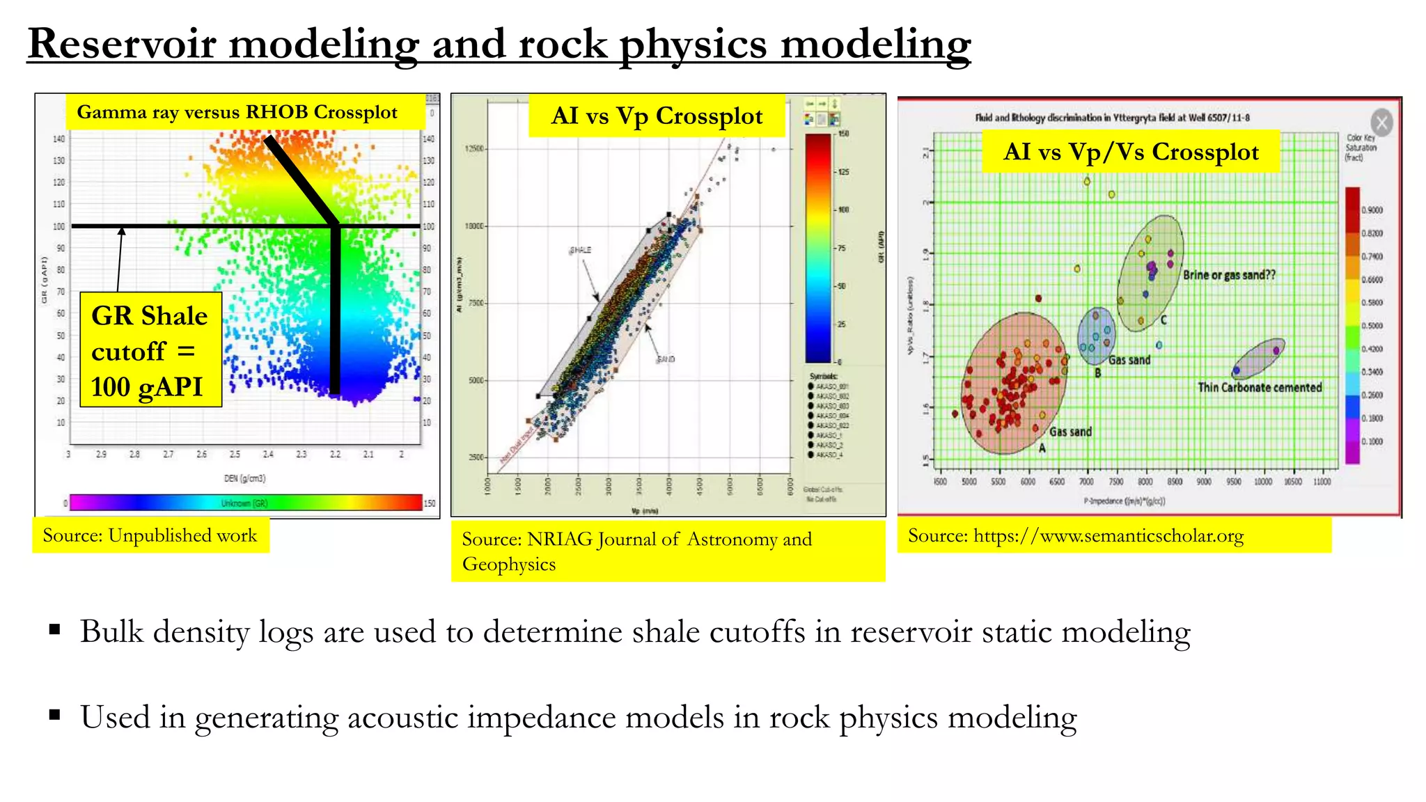 Nuclear Methods and Radiometric Logging | PPTX