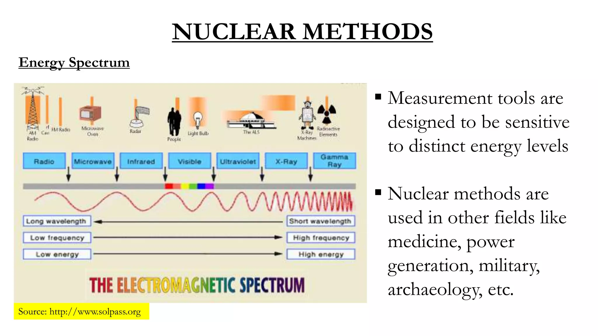 Nuclear Methods and Radiometric Logging | PPTX