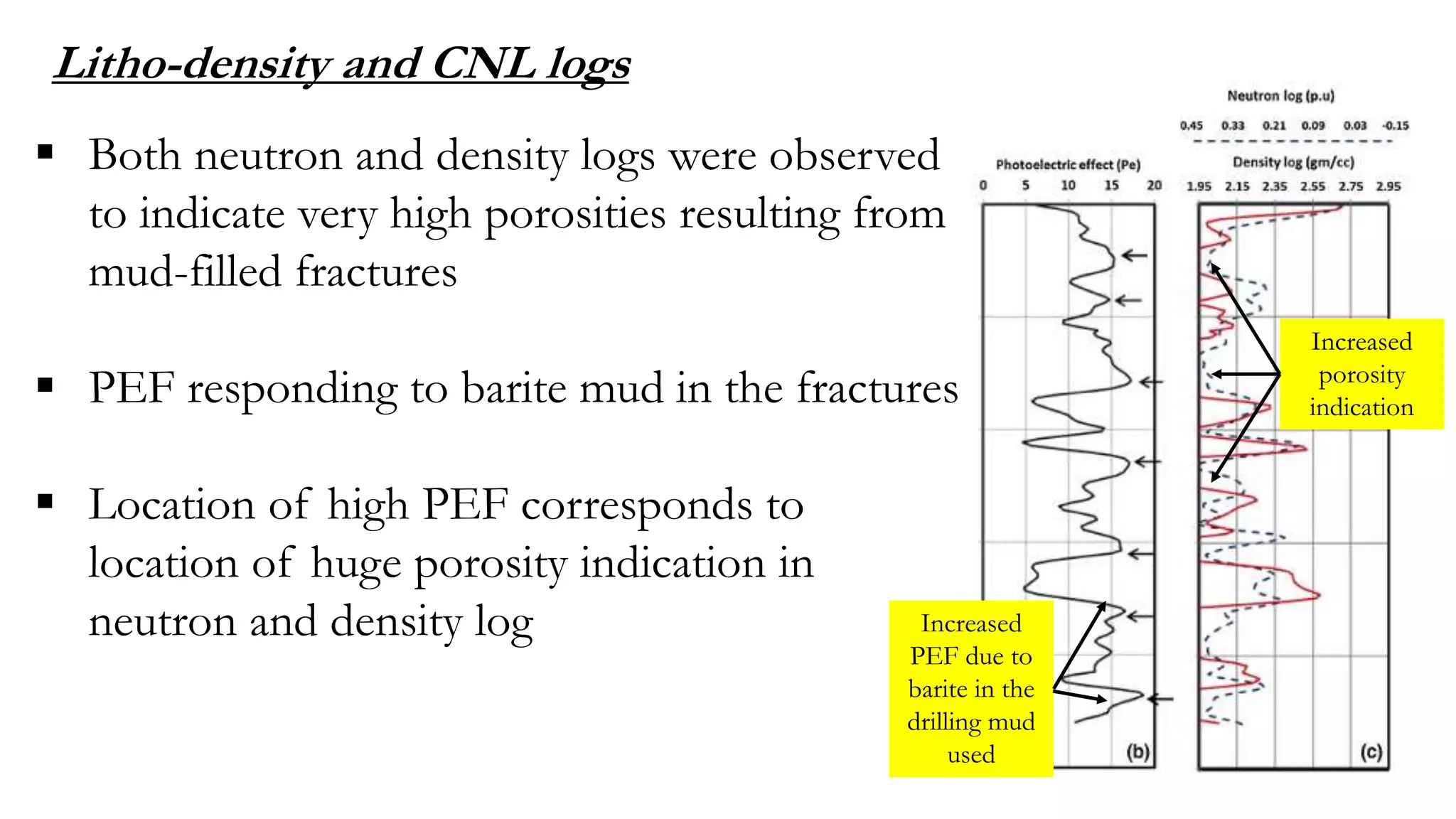 Nuclear Methods and Radiometric Logging | PPTX