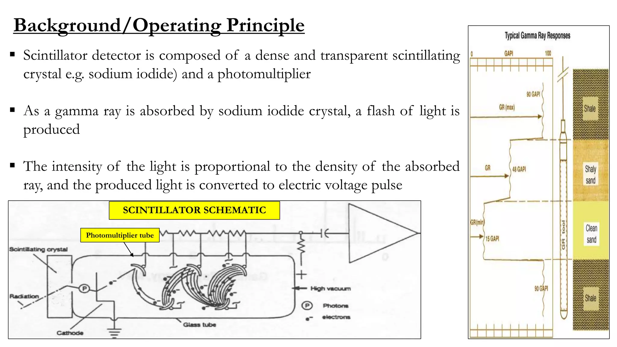 Nuclear Methods and Radiometric Logging | PPTX
