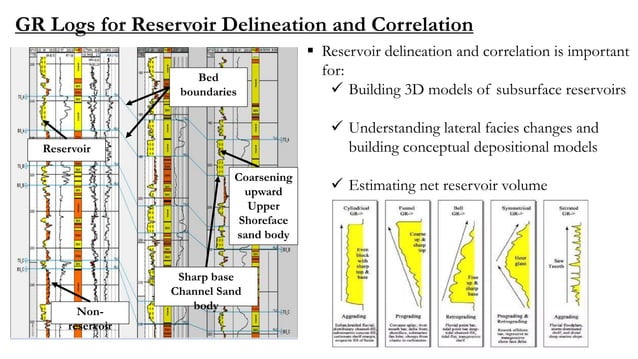 Nuclear Methods and Radiometric Logging | PPTX