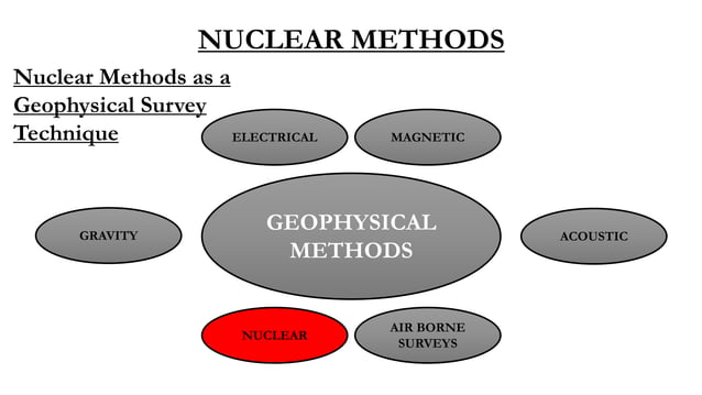 Nuclear Methods and Radiometric Logging | PPTX