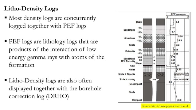 Nuclear Methods and Radiometric Logging | PPTX