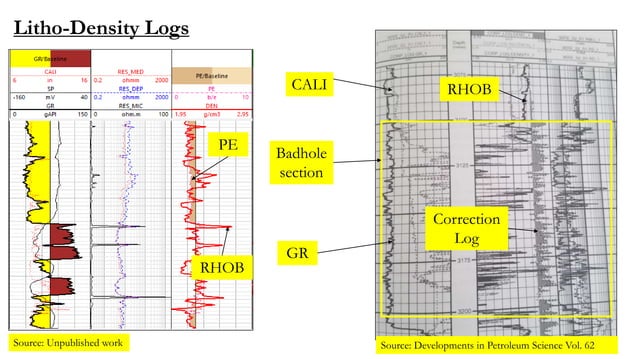 Nuclear Methods and Radiometric Logging | PPTX